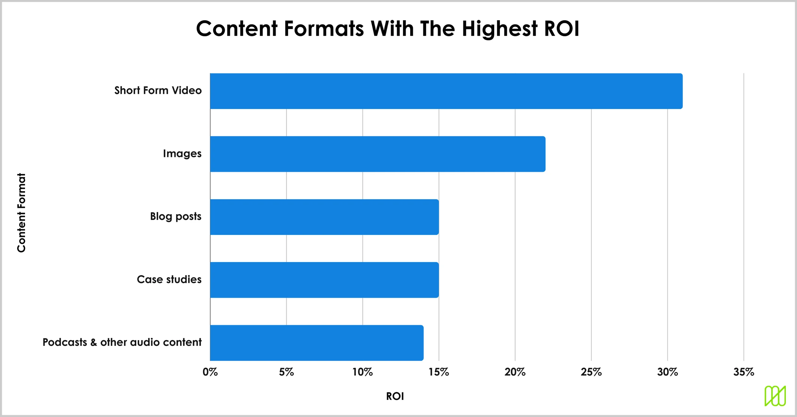 164+ Digital Marketing Statistics 2024: Trends & Insights